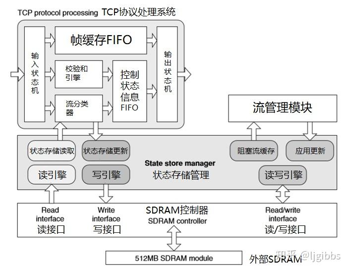 可重构计算:基于fpga可重构计算的理论与实践 34可重构硬件网络数据包处理 译文二 知乎