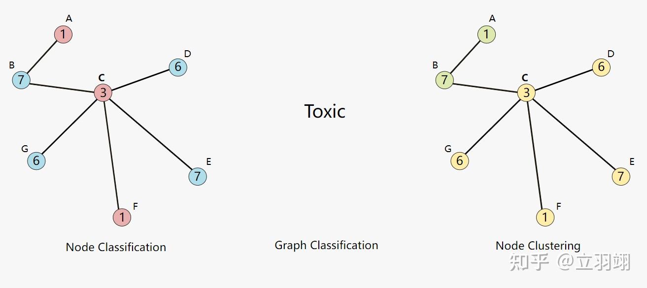 About Graph Neural Network - 知乎