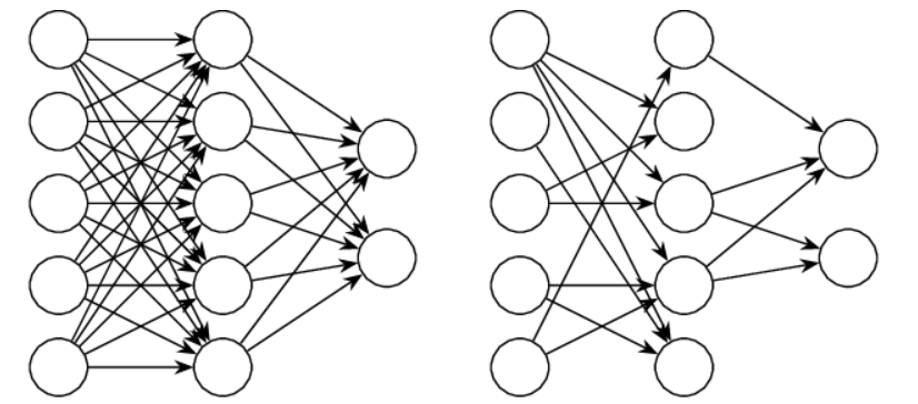 天天被问的 Dropout与Batch Norm - 知乎