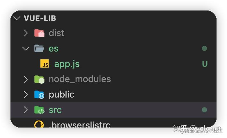rollup 打包vue2组件es module - 知乎