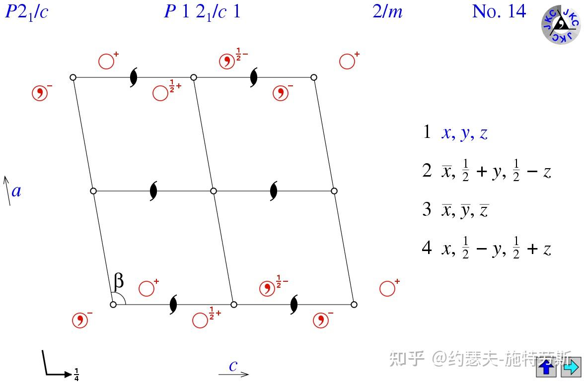 P2_1/c空间群为什么是神（上） - 知乎