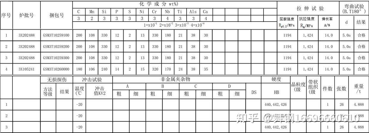 NM450钢板标准、NM450钢板介绍 - 知乎