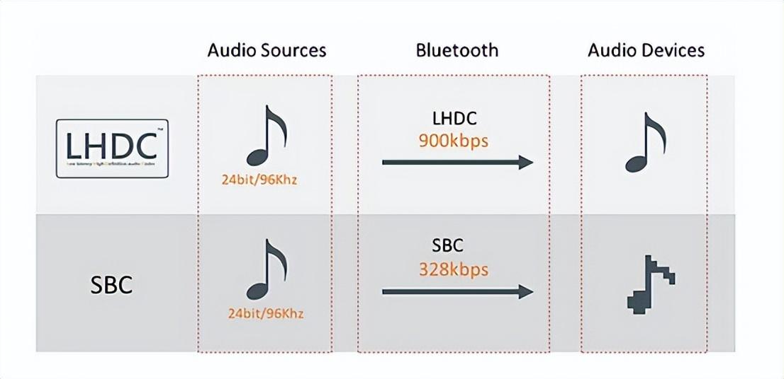 背刺索尼 LDAC，LC3、aptX Lossness 才是蓝牙「无损音质」的未来？ - 知乎