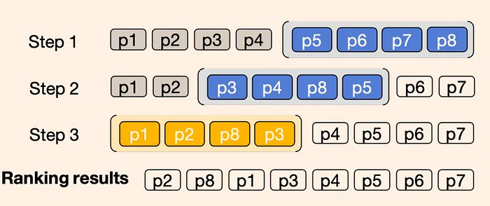 2W8000字揭秘RAG：从基础到高级的逆袭，彻底重塑大模型！ - 知乎