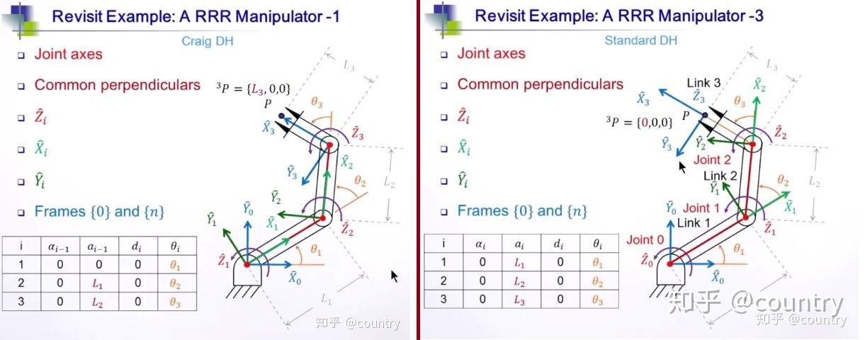 关于DH表的一些实用心得 - 知乎