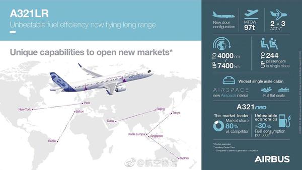 大器晚成的A321：如果航程嫌短，咱还可以加长 - 知乎