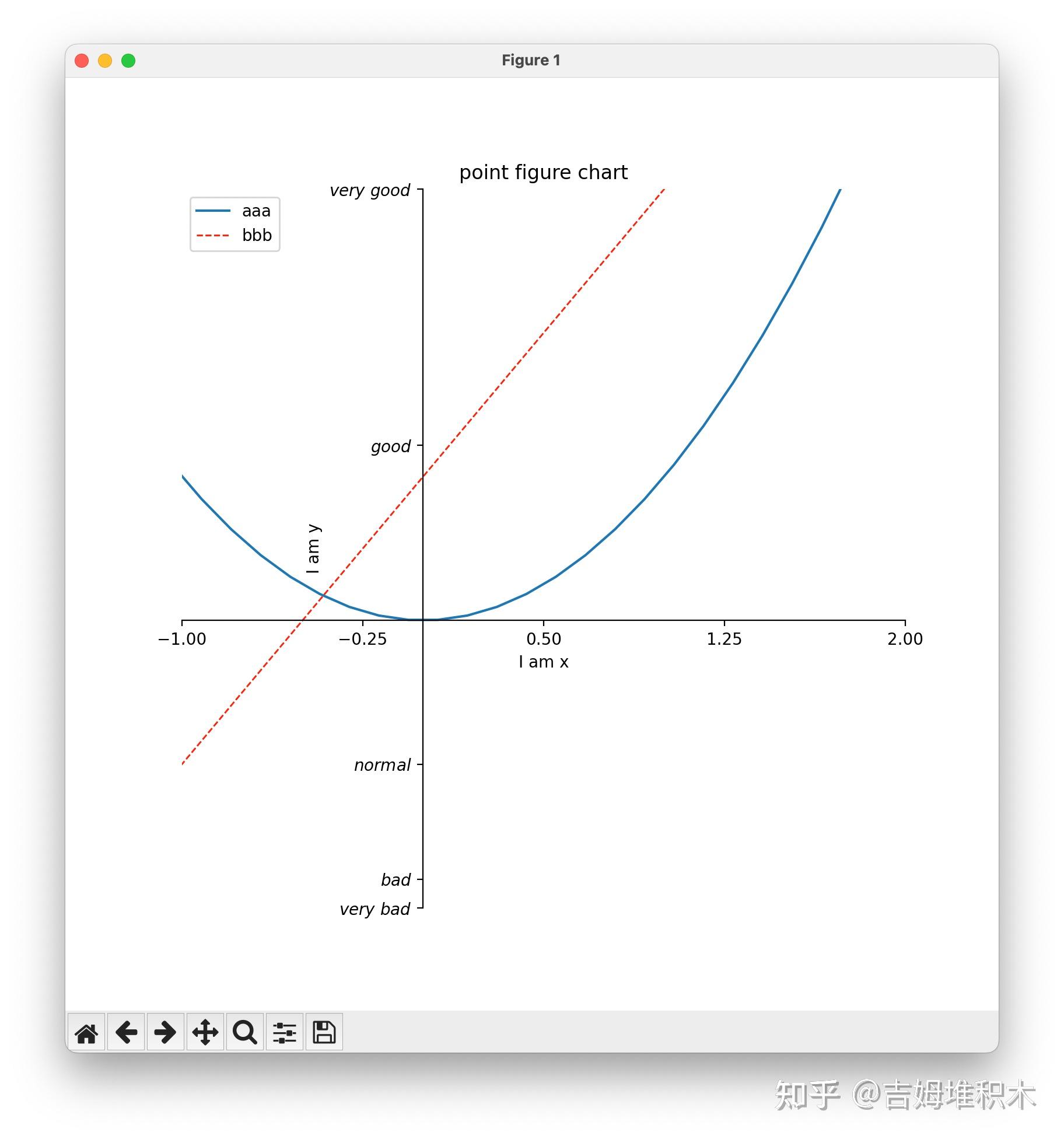 📊 数据可视化 | matplotlib - plot（点线图） - 知乎
