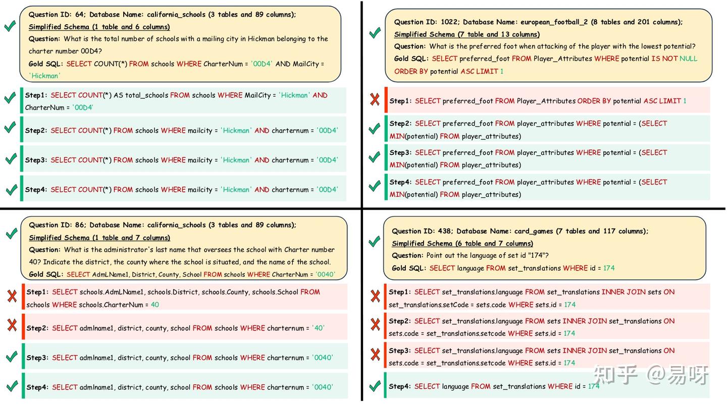 RSL-SQL: Text-to-SQL生成中的健壮模式链接 - 知乎