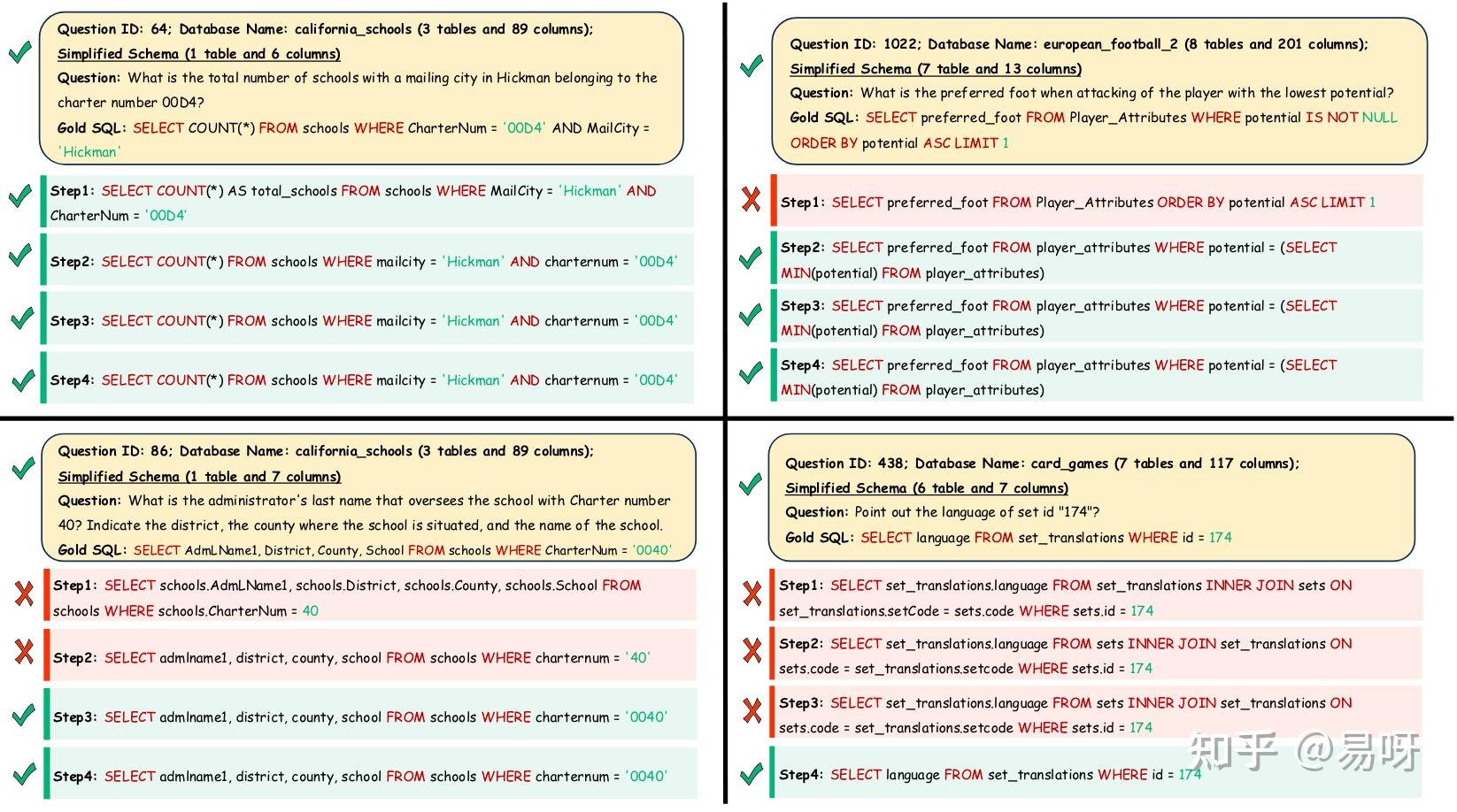 RSL-SQL: Text-to-SQL生成中的健壮模式链接 - 知乎