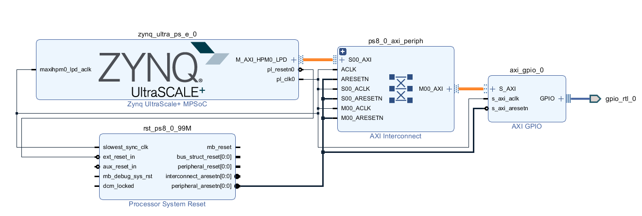 【FPGA ZYNQ Ultrascale+ MPSOC教程】29.PL端AXI GPIO的使用 - 知乎