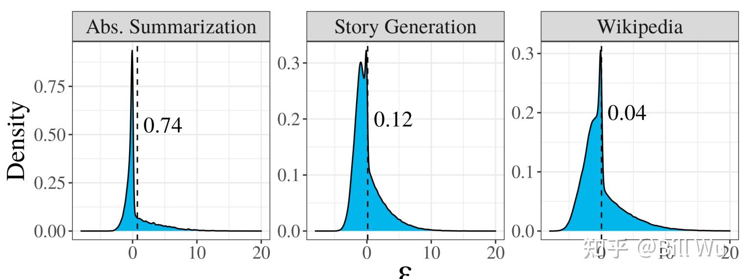 【NLP学习】自然语言生成中的top-k, top-p, typical采样方法的实现 - 知乎
