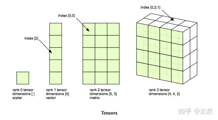 多层感知机专题一：理论概念介绍 - 知乎