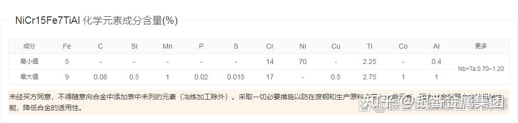 2.4669/NiCr15Fe7TiAl/NCF750/N07750/X750/HEV3/688镍钴合金性能 - 知乎