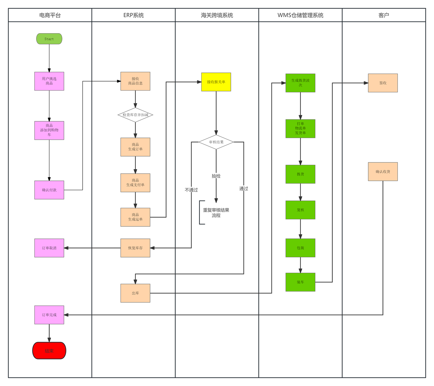 超级有用的电商思维导图流程图 - 知乎
