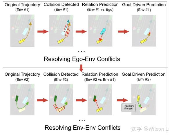 InterSim Interactive Traffic Simulation via Explicit Relation Modeling - 知乎