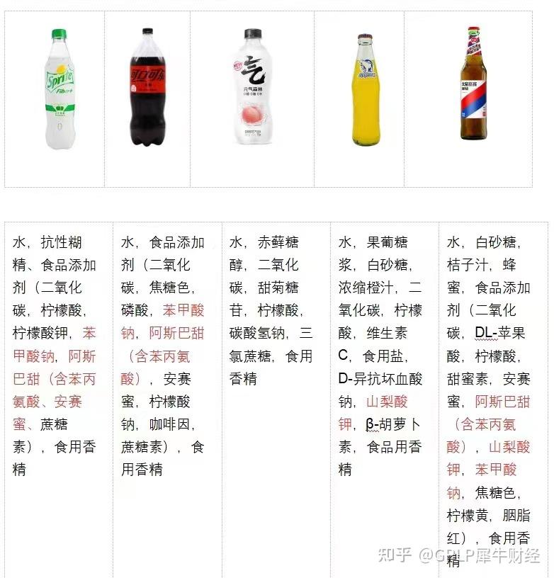 由阿斯巴甜事件看当下饮料的配料表 - 知乎