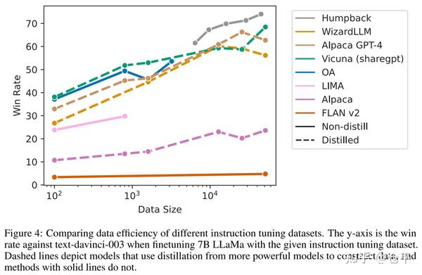 Meta论文：Self Alignment with Instruction Backtranslation - 知乎