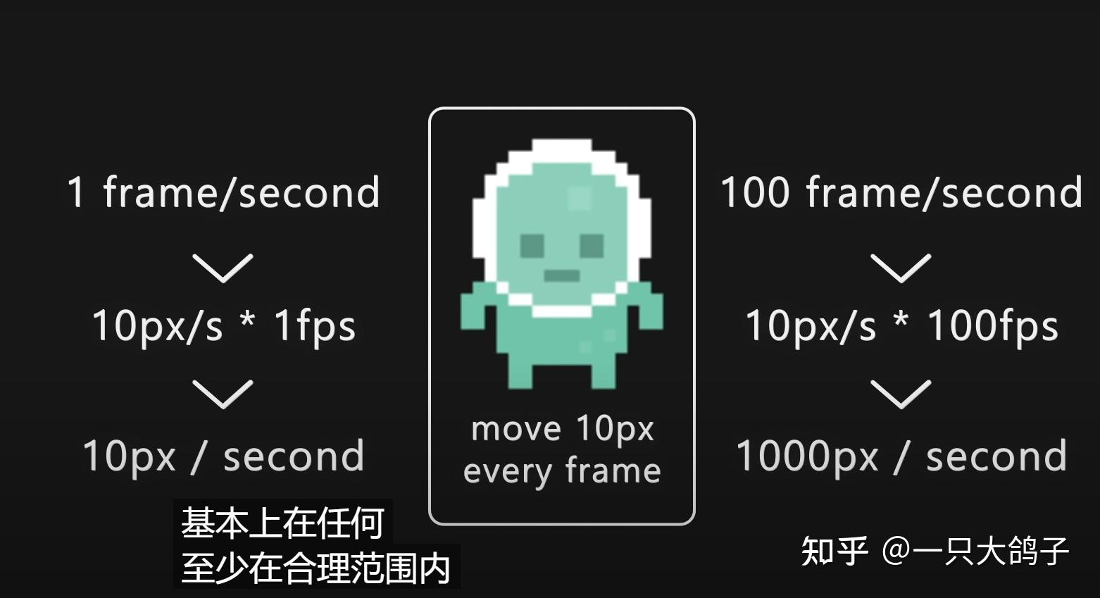 Pygame入门 2022 （1）游戏原理及Pygame简介 - 知乎
