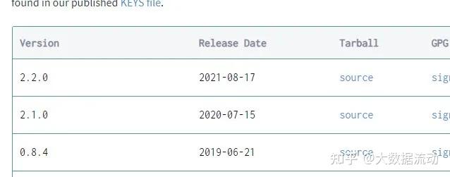 当Atlas遇见Flink——Apache Atlas 2.2.0发布！