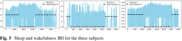EMPATICA E4 腕带式生理信号监测仪进行睡眠监测 - 知乎