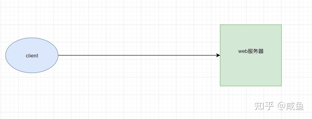 一文带你浅入浅出Keepalived - 知乎