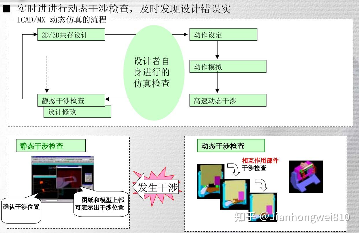 小日本富士通三维建模软件：ICAD/MX-Hybrid - 知乎