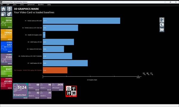 移动工作站ThinkPad P16s 2022评测：背锅侠客 - 知乎
