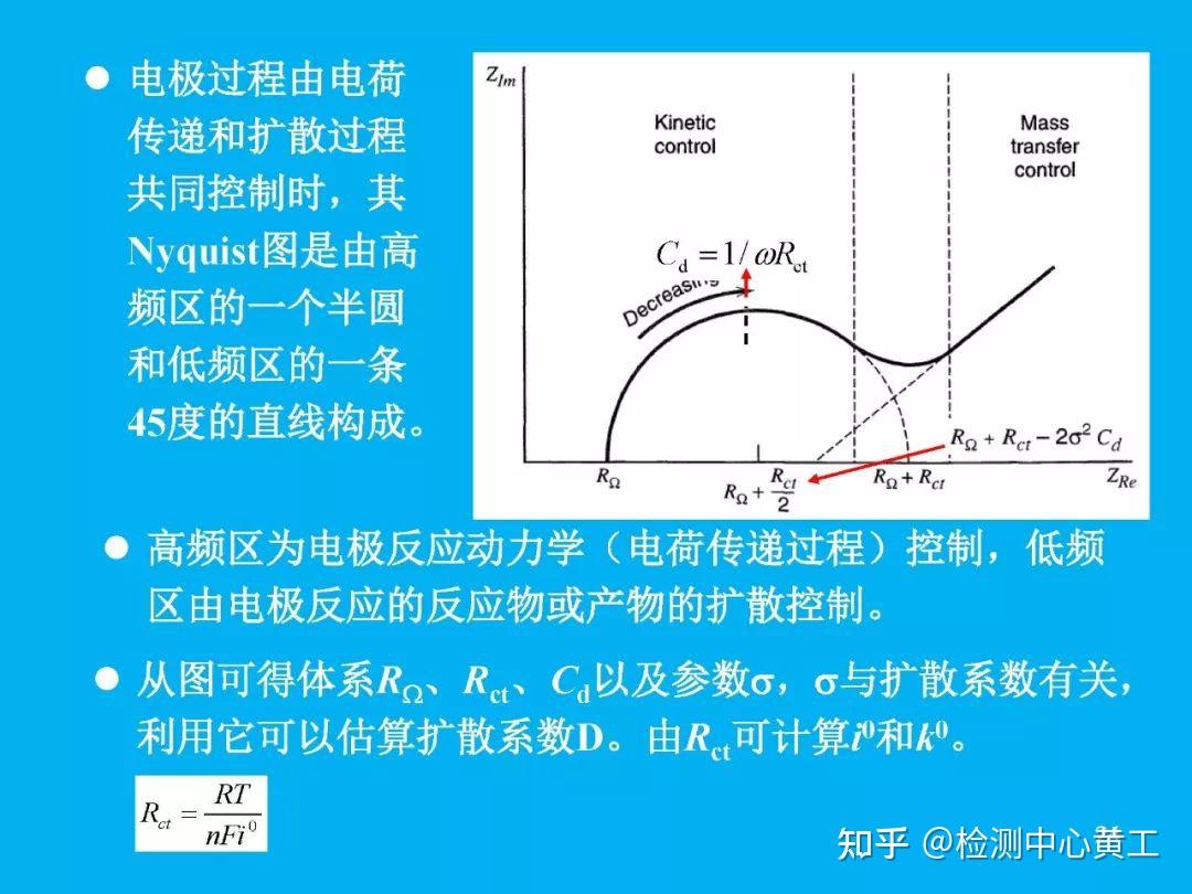 超级干货分享！一文搞定EIS交流阻抗谱原理和分析拟合技能 - 知乎
