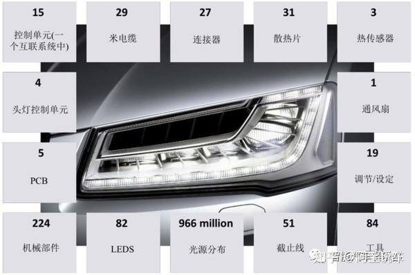 ADB矩阵式大灯概述及部分主机厂搭载情况介绍 - 知乎