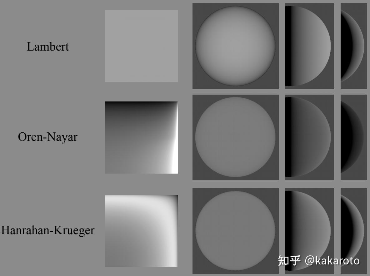 离线渲染｜Physically Based Shading at Disney：Disney principled BRDF - 知乎