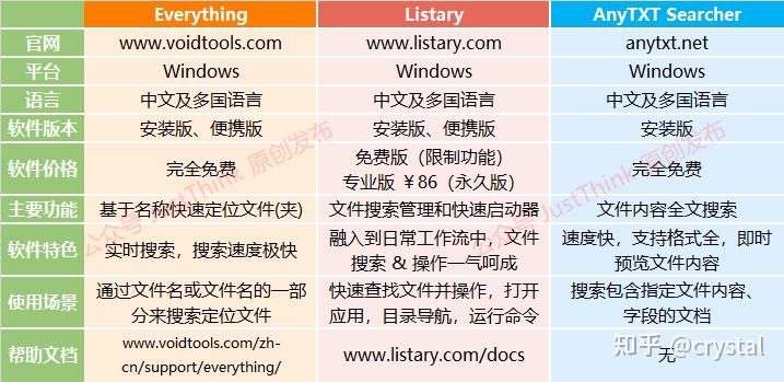 三大 Windows 文件搜索神器 Everything、Listary、AnyTXT Searcher 功能特色与区别详解 - 知乎