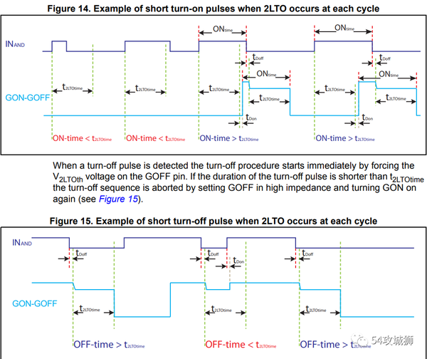 STGAP1AS驱动芯片的应用（上） - 知乎