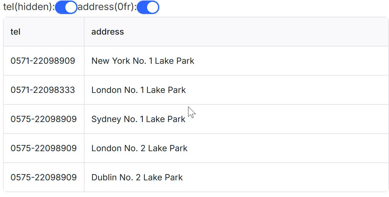 CSS Grid代替table元素实现全功能表格的可行性与优势 - 知乎