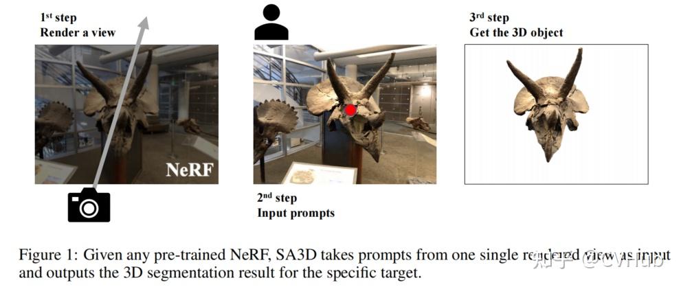 华为&上交重磅新作! | SA3D：NeRF辅助SAM，从2D分割进阶到3D分割 - 知乎