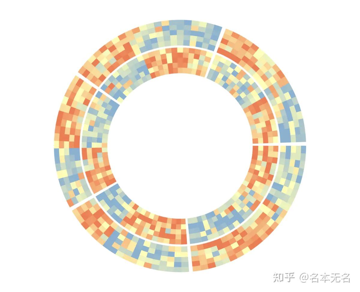 R 数据可视化 —— circlize 圆形热图 - 知乎