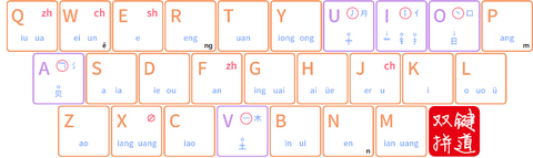 〔精简版〕给键道加补丁：兼容特殊拼音 (ê, hm, hng, m, n, ng) - 知乎