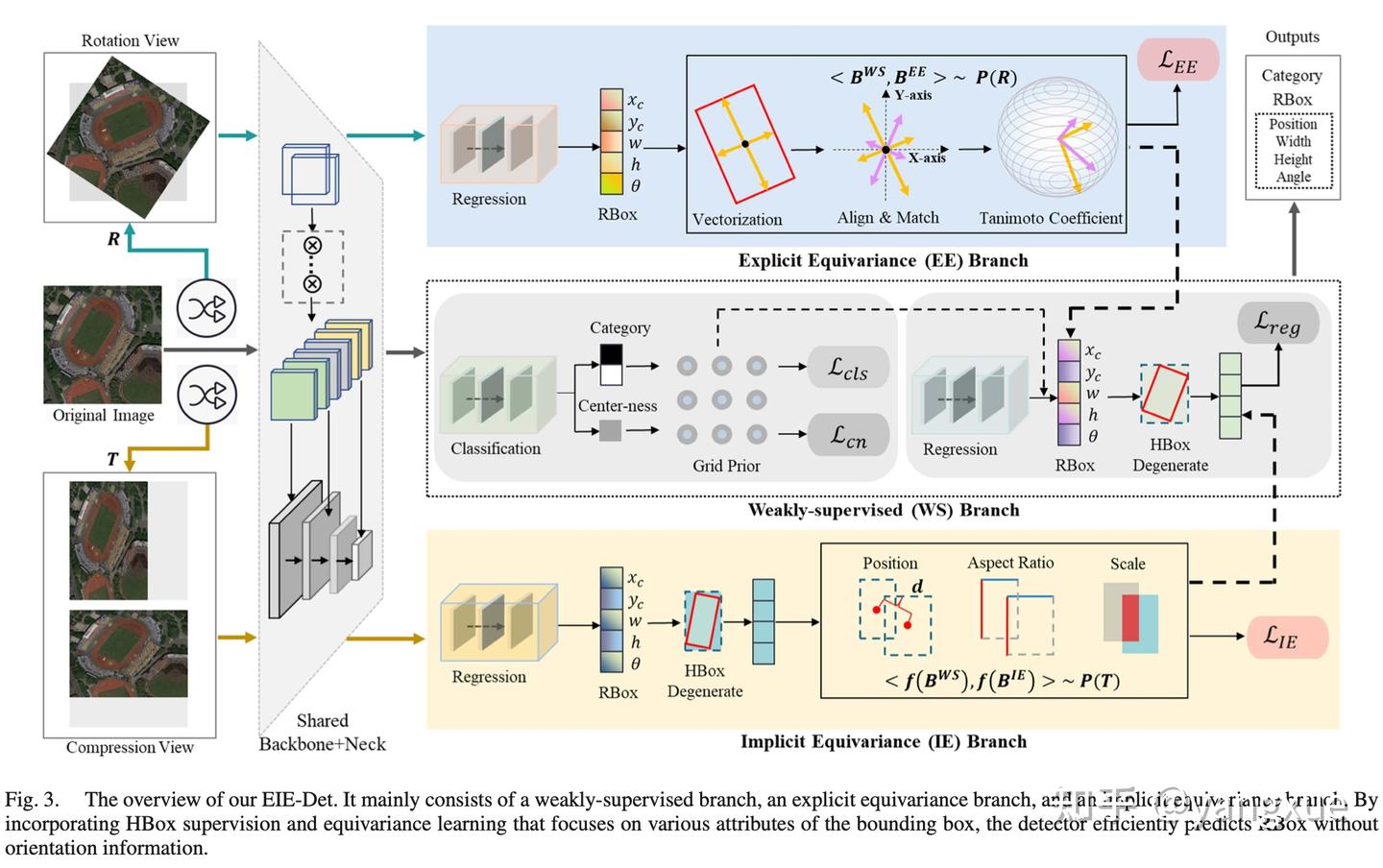 无\弱\半监督旋转目标检测调研（持续更新，后附交流群） - 知乎