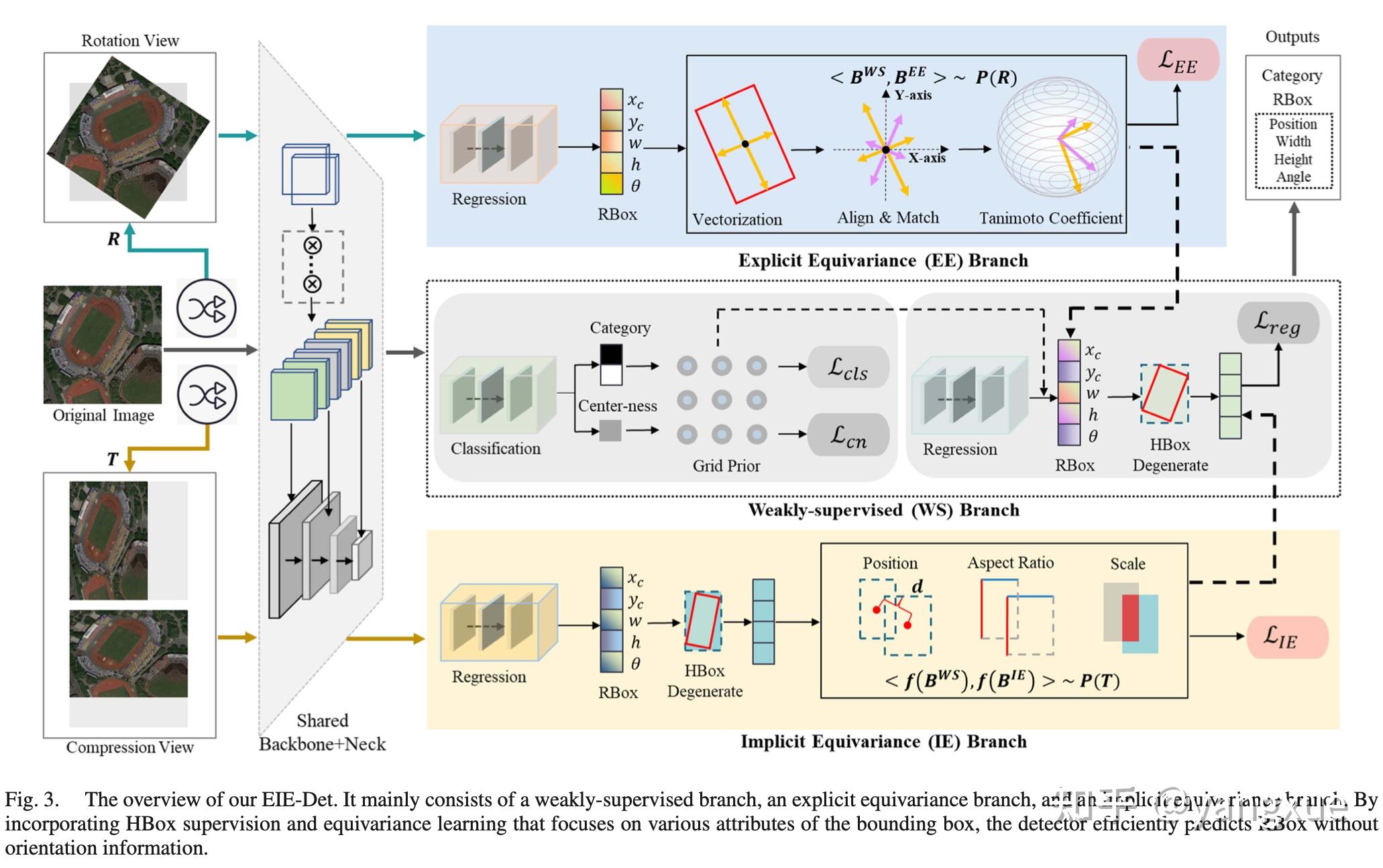 无\弱\半监督旋转目标检测调研（持续更新，后附交流群） - 知乎