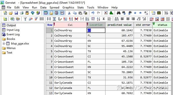 强烈推荐｜如何根据BLUP做GGE双标图？ - 知乎