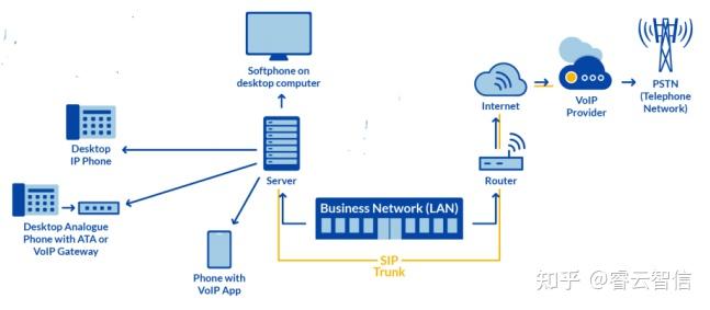 SIP落地技术方案 - SIP网关、SBC - 知乎