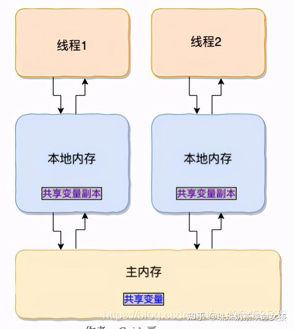 JAVA基础+JAVA集合+JVM+JUC，2021最详解 - 知乎