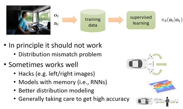 模仿学习导论：Behavior Cloning - 知乎