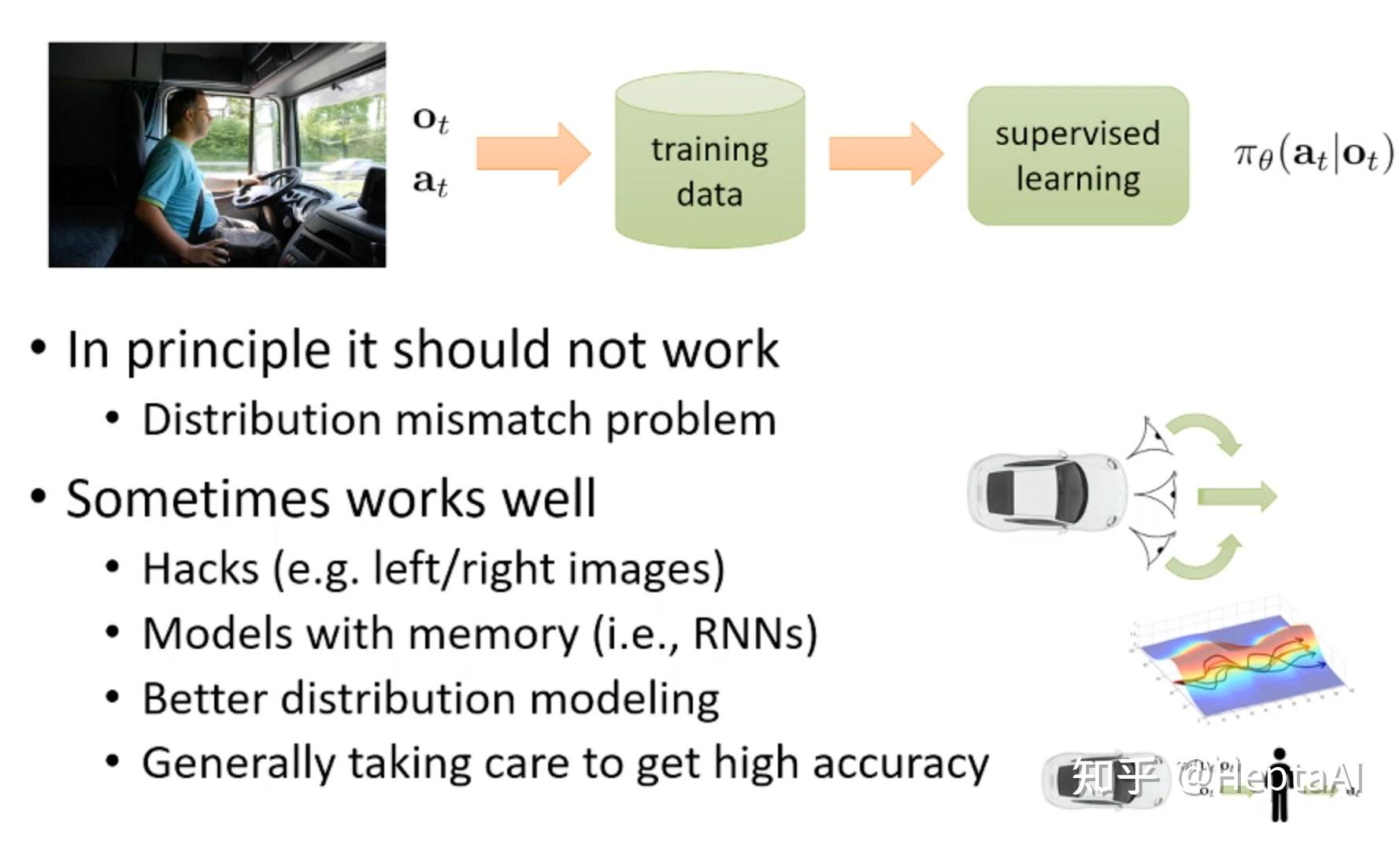 模仿学习导论：Behavior Cloning - 知乎