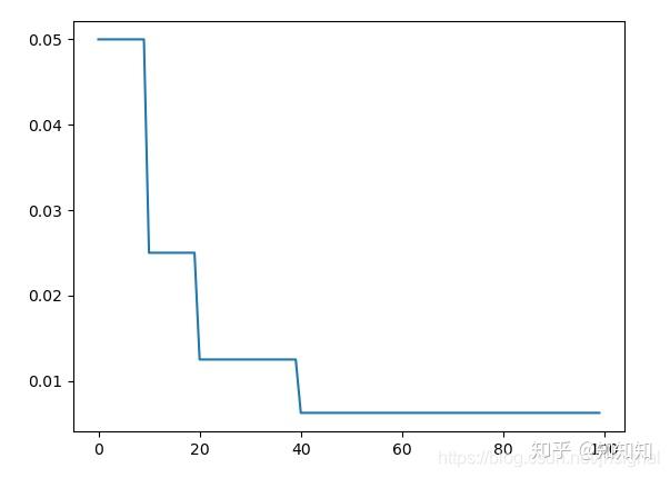 一文搞懂pytorch中的学习率优化策略，torch.optim.lr_scheduler - 知乎
