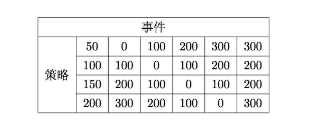 Overleaf——LaTeX制表命令使用教程 - 知乎