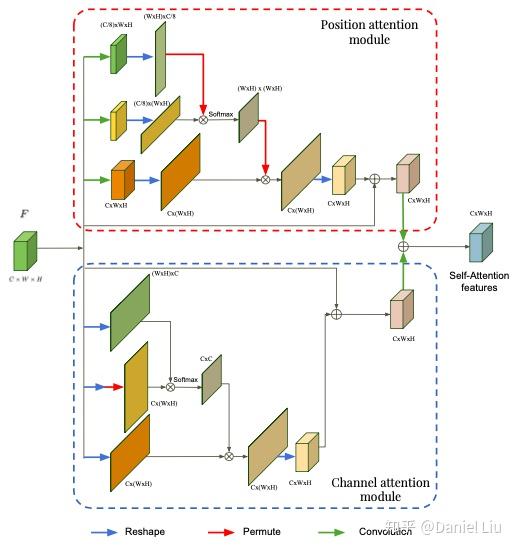 Attention for Medical Image-极市开发者社区
