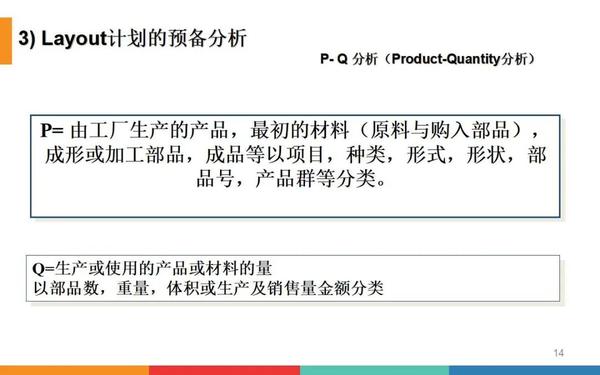 工厂规划布局方法SLP详解，附Systematic-Layout-Planning PDF、可下载！ - 知乎