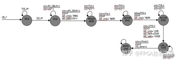 FPGA零基础学习：SDR SDRAM 驱动设计 - 知乎