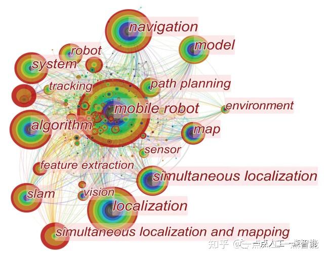 VSLAM（1）视觉SLAM的发展现状 - 知乎