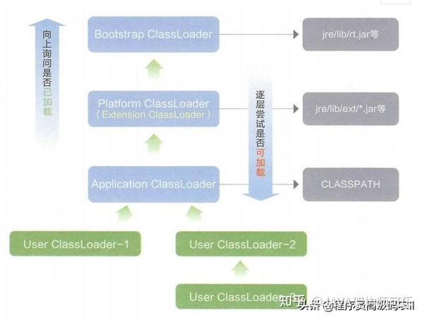 我真不信，这年头还有人能懂springboot的classloader加载机制 知乎
